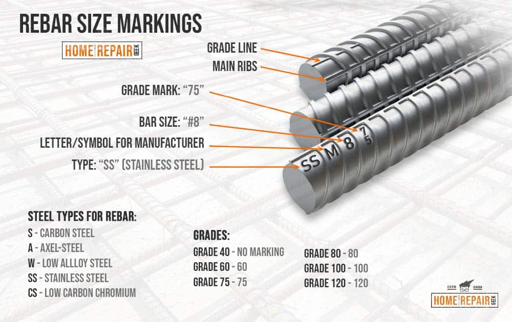 Rebar Size Chart With Explanations For Sizes Types Grades iezPicz