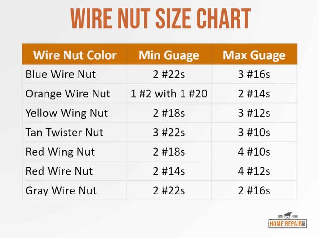 Wire Nut Size Chart: Guide for DIY Electrical Projects | Home Repair Geek
