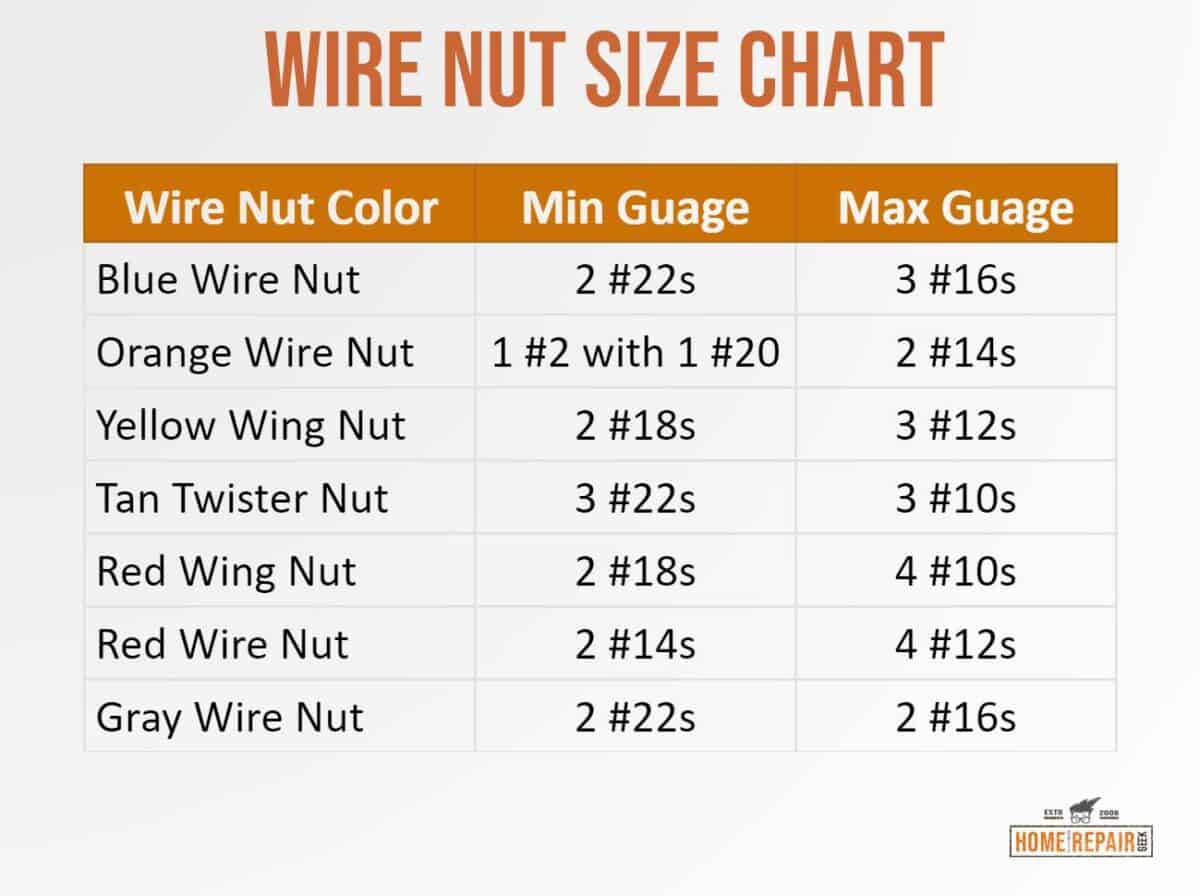 Wire Nut Size Chart Guide For DIY Electrical Projects Home Repair Geek Wire Nut Size Chart Guide For DIY Electrical Projects Home Repair Geek