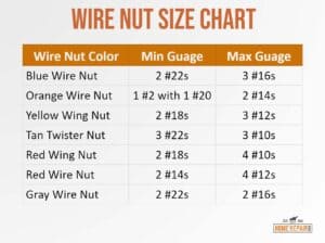 Wire Nut Size Chart: Guide for DIY Electrical Projects | Home Repair Geek