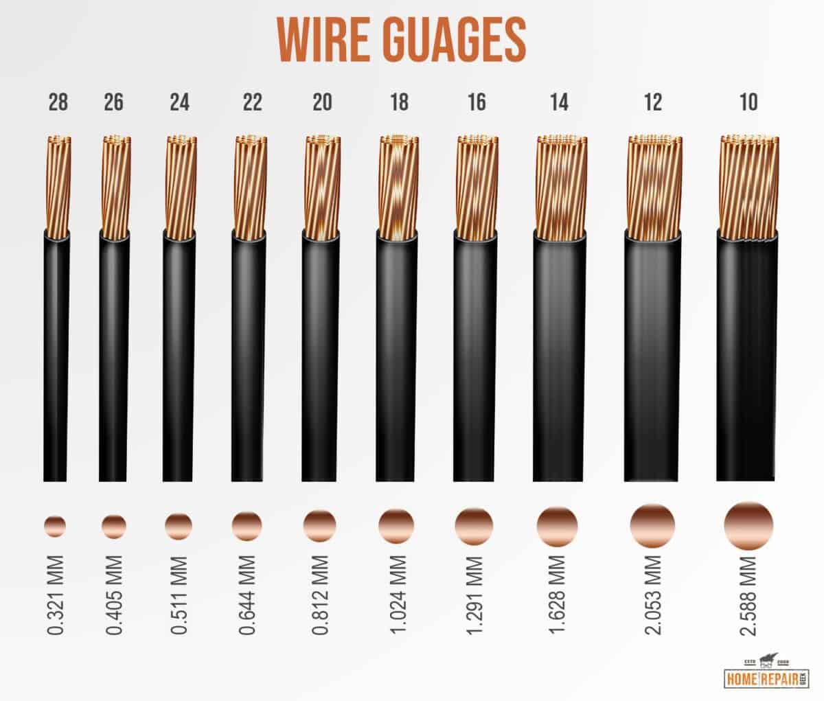 Wire Nut Size Chart Guide For DIY Electrical Projects Home Repair Geek Wire Nut Size Chart Guide For DIY Electrical Projects Home Repair Geek